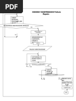 Flowchart For Enrollment System: Goto L-Form | PDF