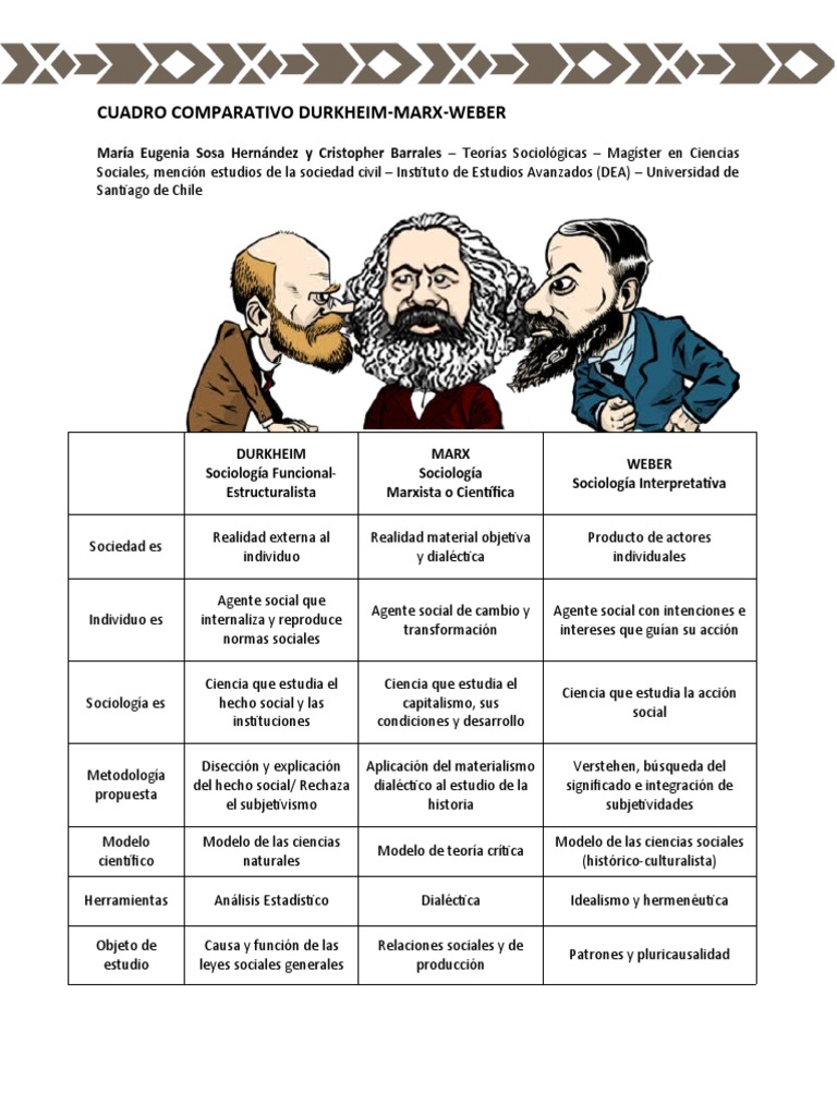 Un análisis comparativo de las teorías sociológicas de Durkheim, Marx y ...