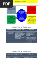 Examples of DRRM Activities | PDF | Emergency Management | Prevention