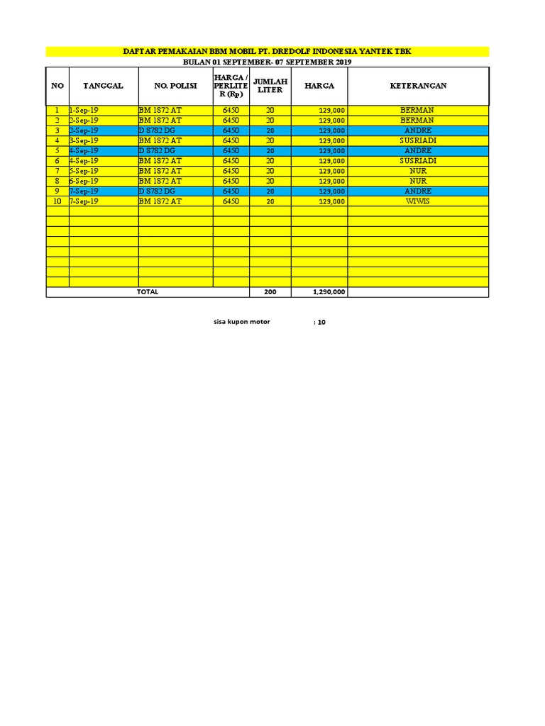 Rekap Pemakaian BBM Mobil Bulan Agustus | PDF