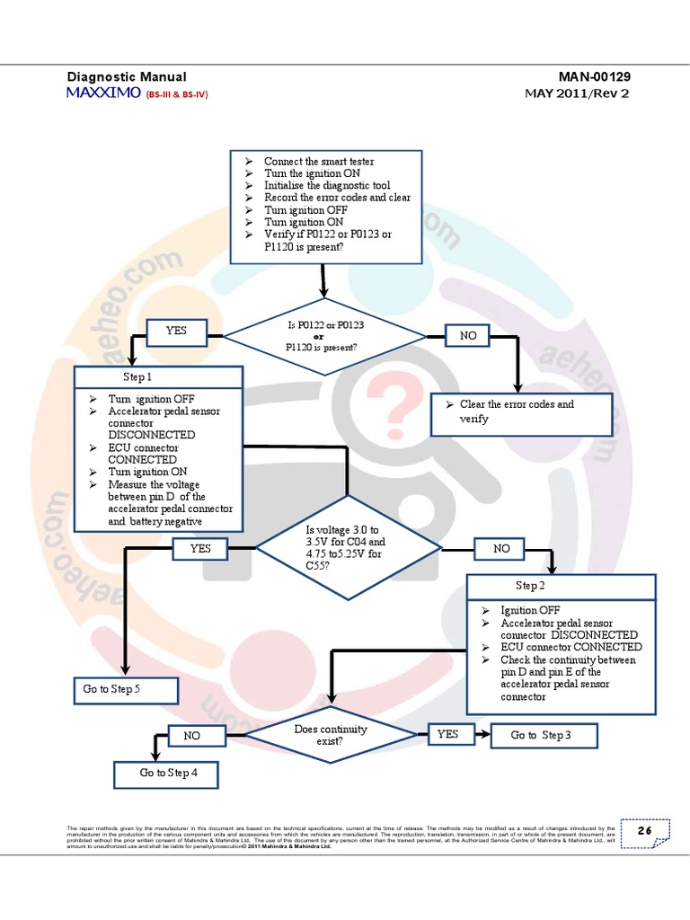 Maxximo: Diagnostic Manual MAN-00129 | PDF | Throttle | Components