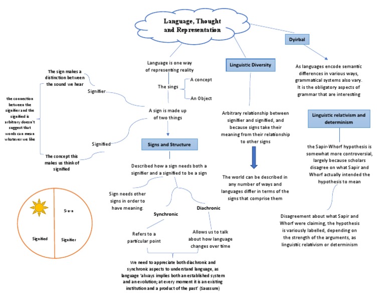 Language, Thought and Representation: Dyirbal | PDF | Philosophical ...