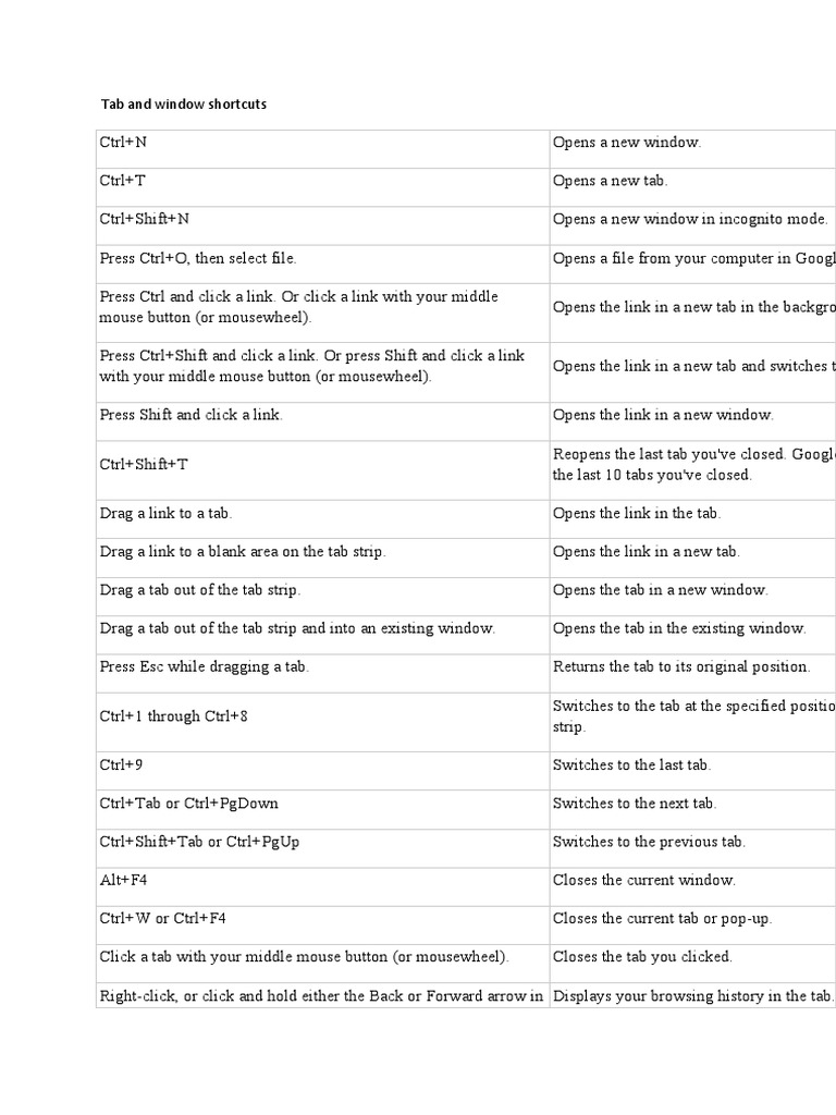 Tab and Window Shortcuts | PDF | Tab (Gui) | Internet Protocol Suite