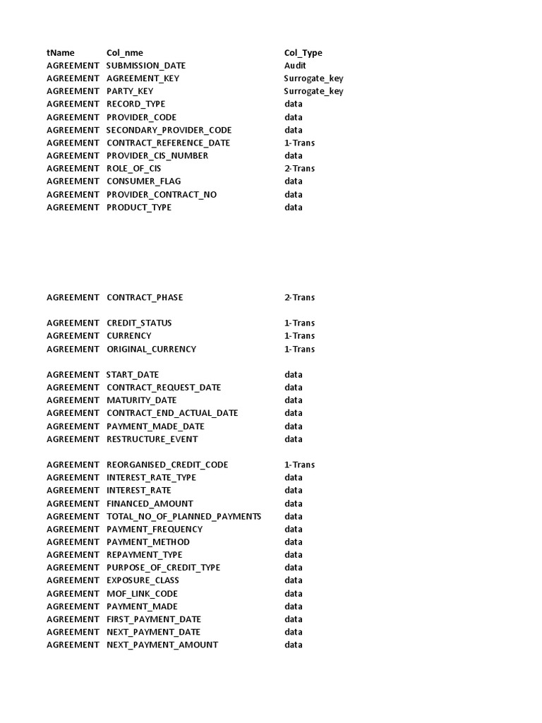 Tname Col - Nme Col - Type | PDF | Data Management | Computing