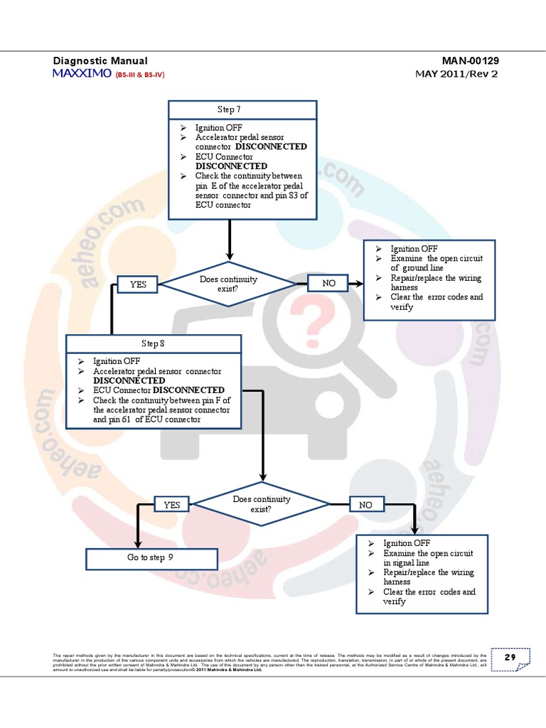 Maxximo: Diagnostic Manual MAN-00129 | PDF | Electrical Connector ...