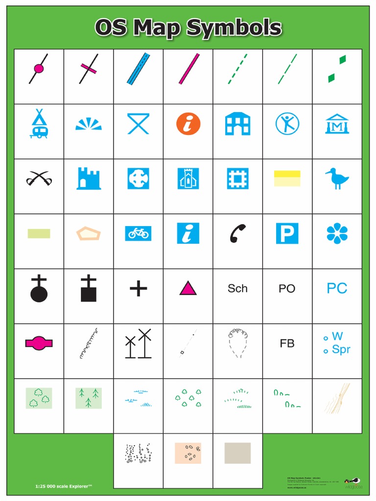 OS Map Symbols Poster and List | PDF