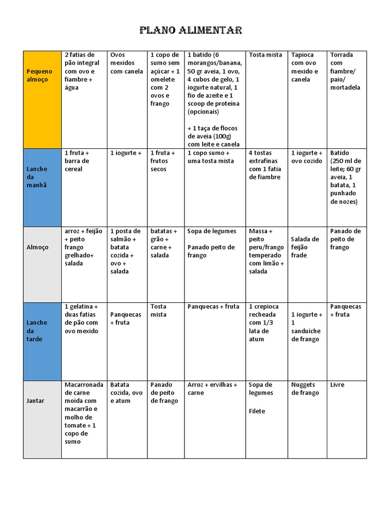 Plano Alimentar | PDF | Alimentos | Culinária