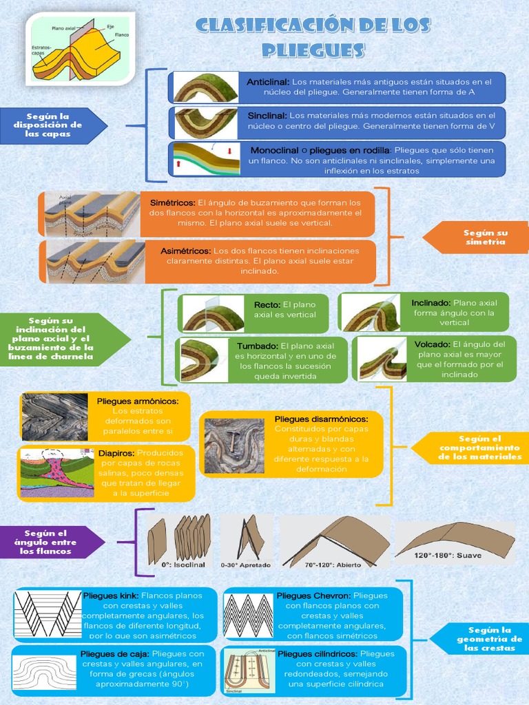 PLIEGUES | PDF | Geología | Science