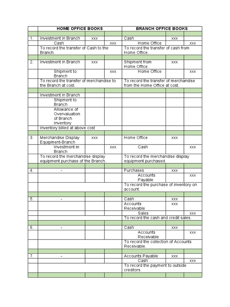 Home Office Books Branch Office Books | PDF | Expense | Investing
