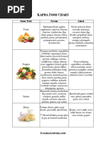 Vata-Pitta Diet Chart: Food Type Favor Limit | PDF | Bean | Fruit