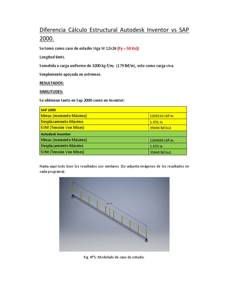 Calculo Estructural Inventor Vs Sap 2000 | PDF | Pandeo | Física ...