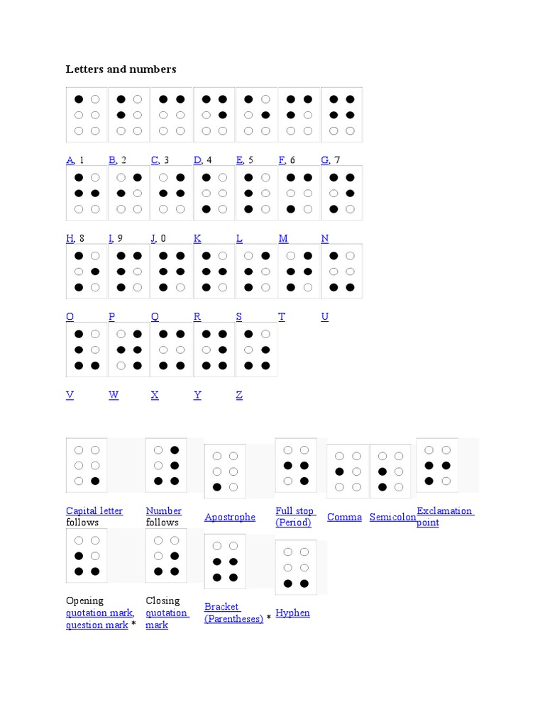 Braille Symbols for Letters and Punctuation | PDF