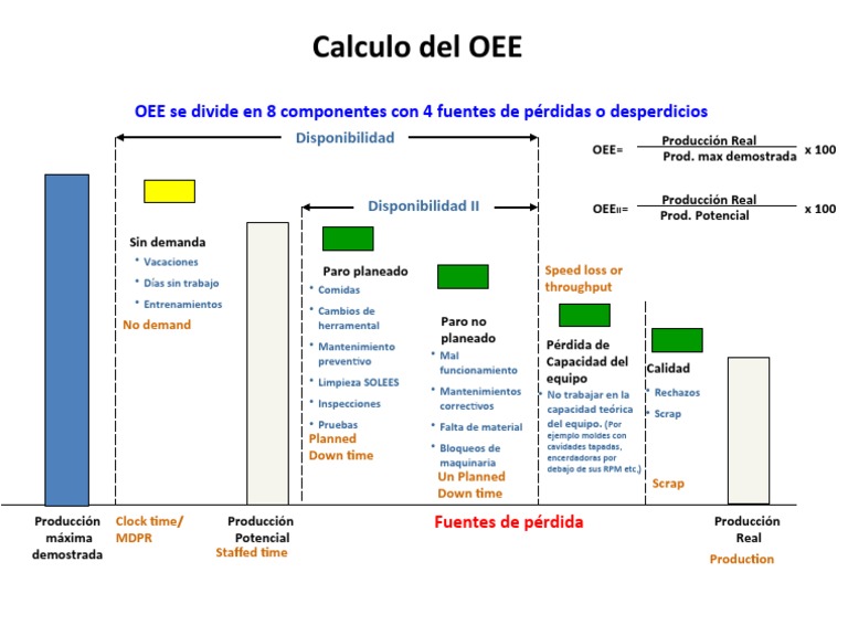 Definición del OEE | Negocios