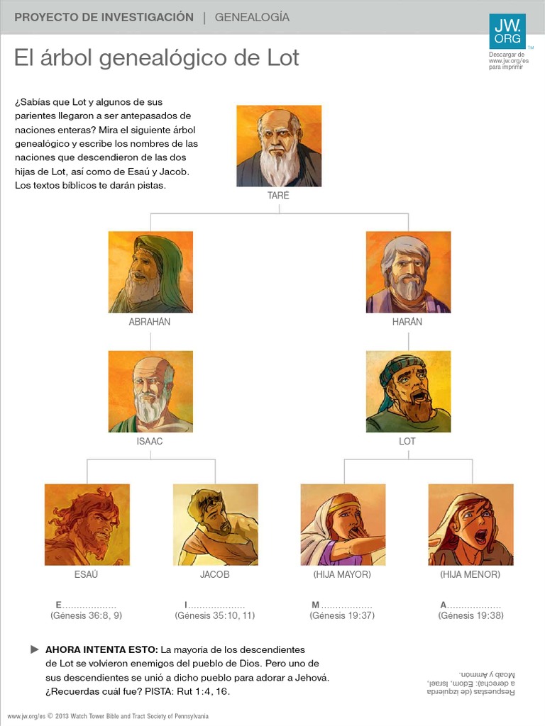 árbol Genealógico De Jacobs Para Imprimir