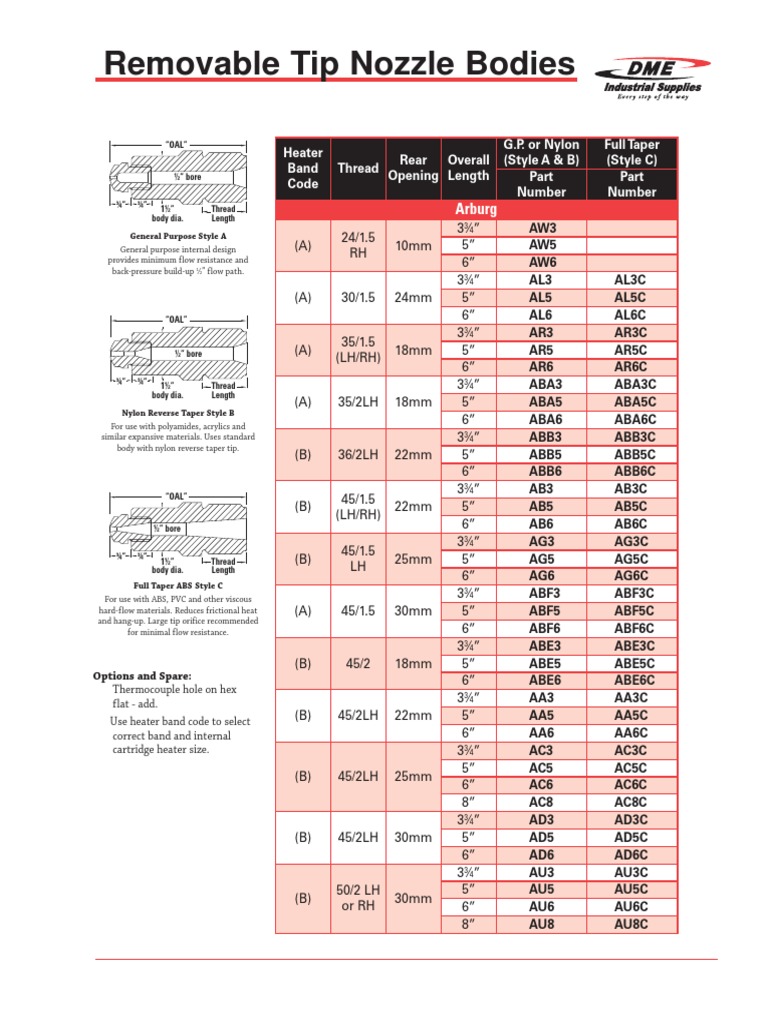 Removable Tip Nozzle Bodies: Arburg | PDF | Organic Compounds | Firearms