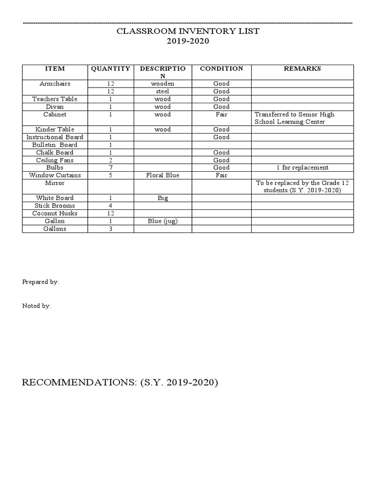 Classroom Inventory List 2019-2020: RECOMMENDATIONS: (S.Y. 2019-2020 ...