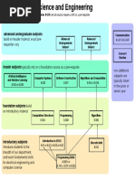 MIT Computer Science 6-3 Syllabus Overview | PDF