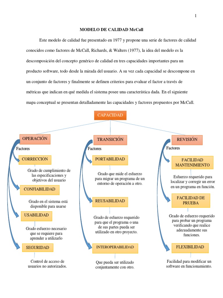 Modelo de Calidad McCall en Software | PDF | Programa de computadora ...