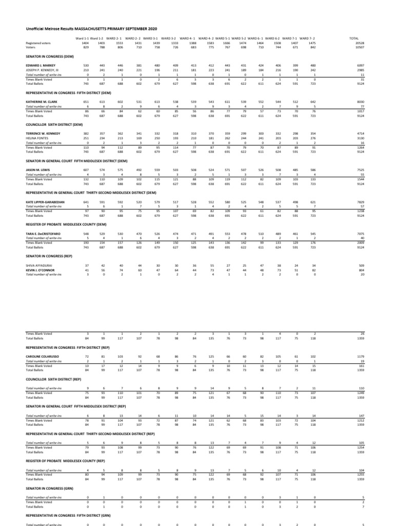Melrose MA Primary Results 2020 | PDF | Voting | Politics Of The United ...