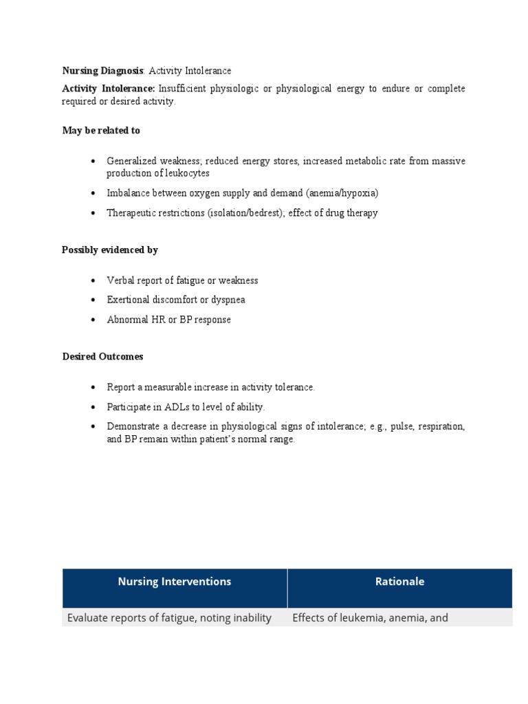 Managing Activity Intolerance in Patients | PDF | Self-Improvement ...