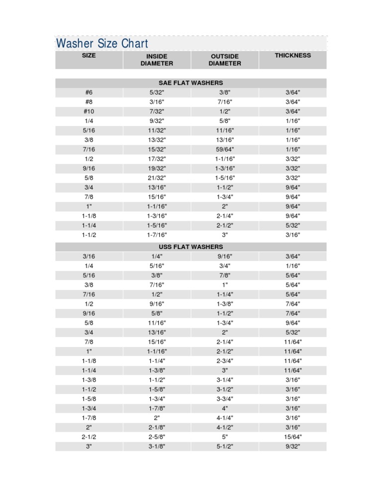 Washer Size Chart: Size Inside Diameter Outside Diameter Thickness | PDF