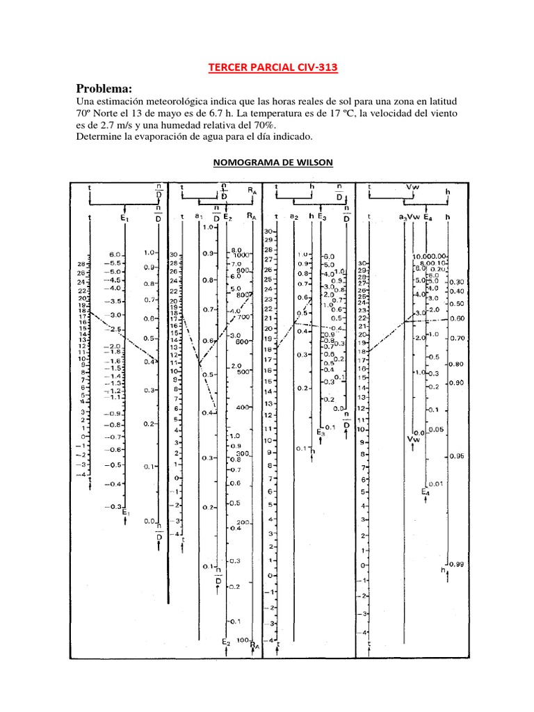 Nomograma de Wilson | PDF