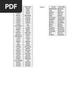 Iphone Country Variant Chart | PDF