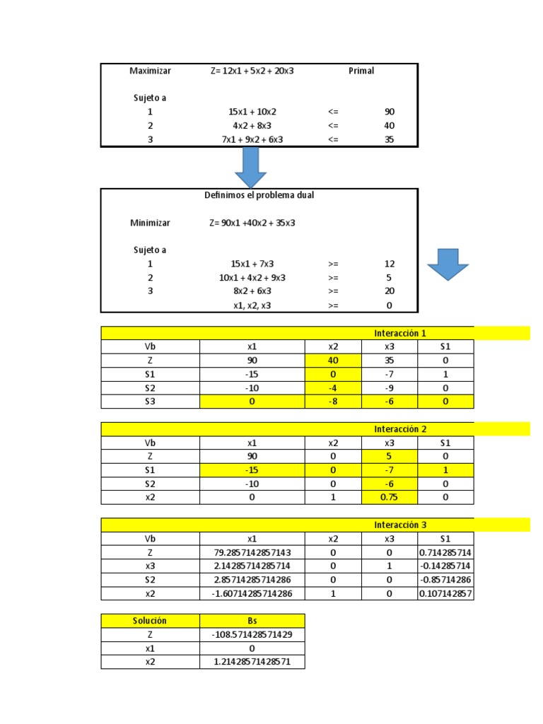 Ejercicios Solver | PDF