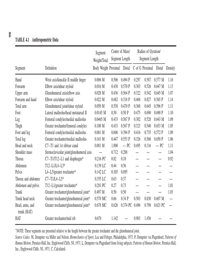 Anthropometric Data and Measurements Table | PDF | Elbow | Anatomical ...