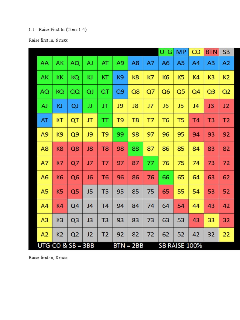 1.1 - Raise First in (Tiers 1-4) Raise First In, 6 Max | PDF