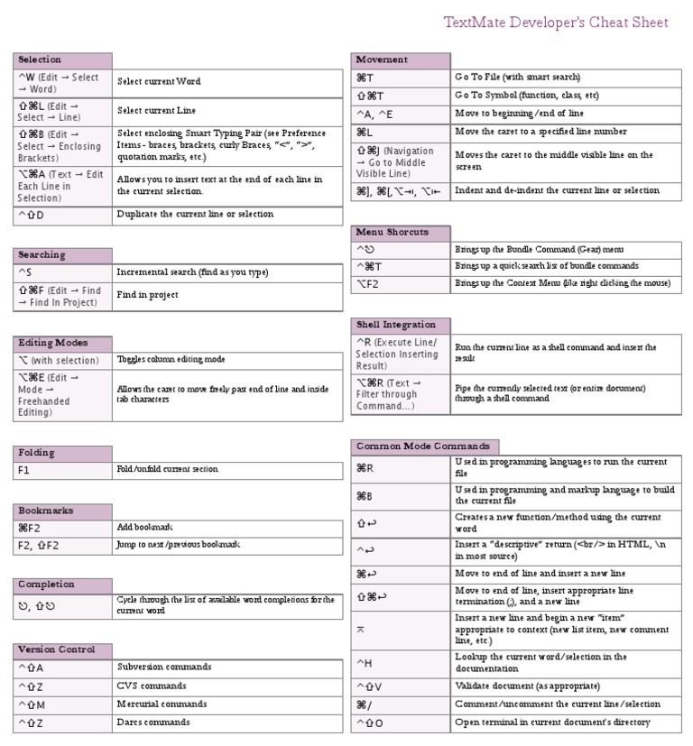 TM Cheat Sheet