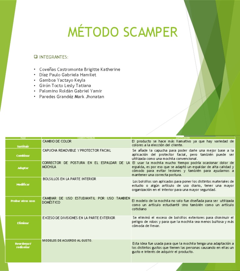 MÉTODO SCAMPER | PDF | Mochila | Science