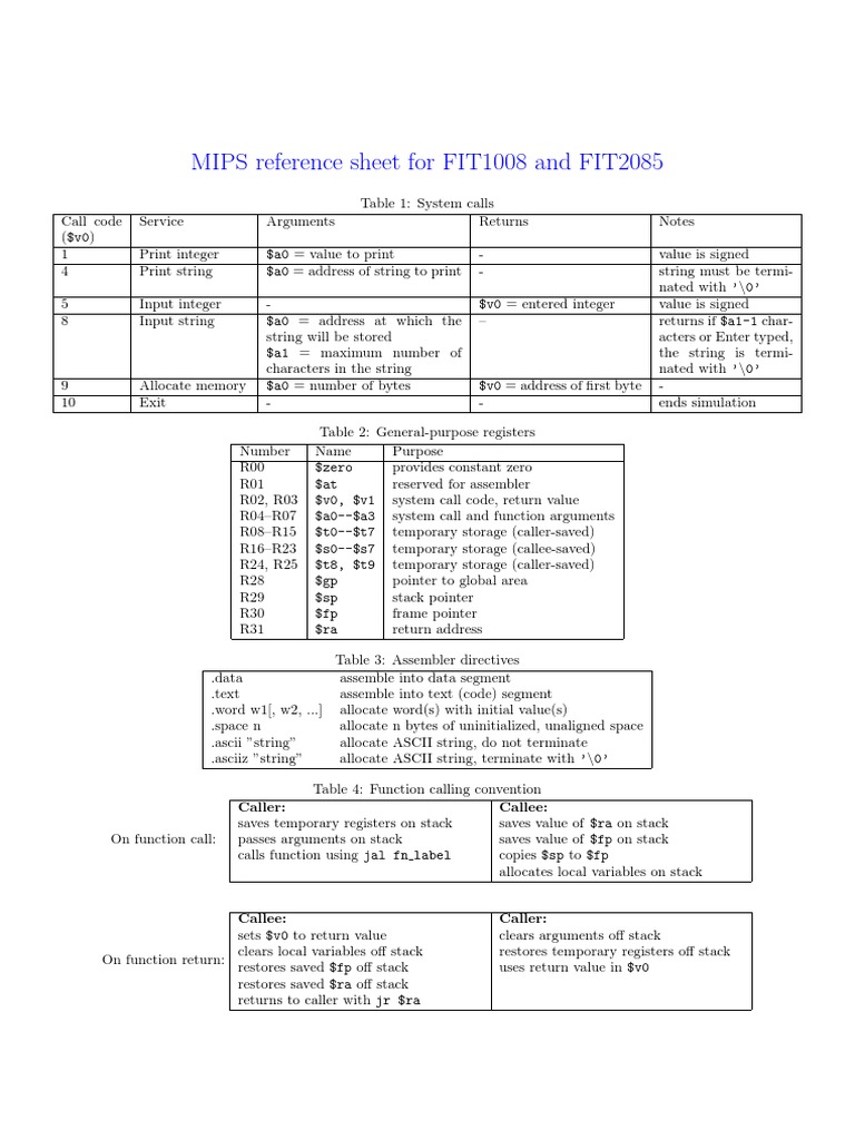 MIPS Reference Sheet For FIT1008 and FIT2085 | Download Free PDF ... MIPS Reference Sheet For FIT1008 and FIT2085 | Download Free PDF ...