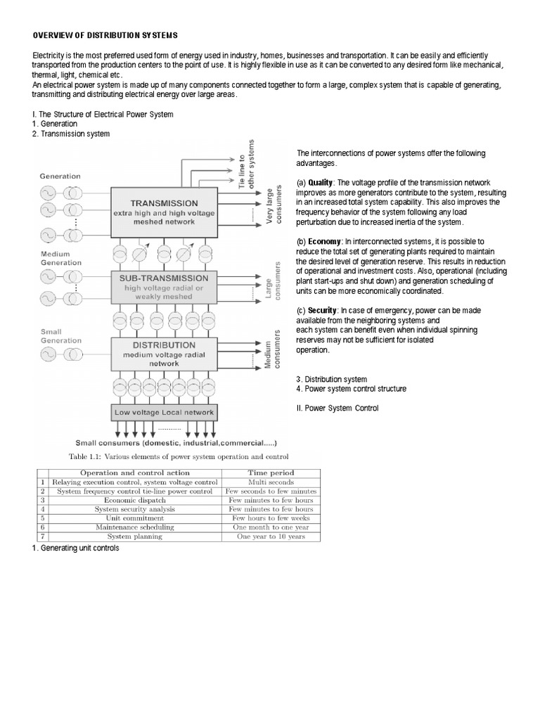 Overview of Distribution Systems | PDF | Electric Power Transmission ...