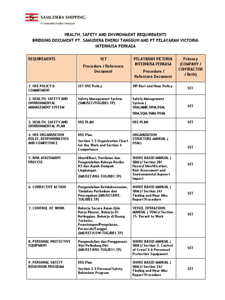 Bridging Document SET Dan VIP | PDF | Public Health | Occupational ...