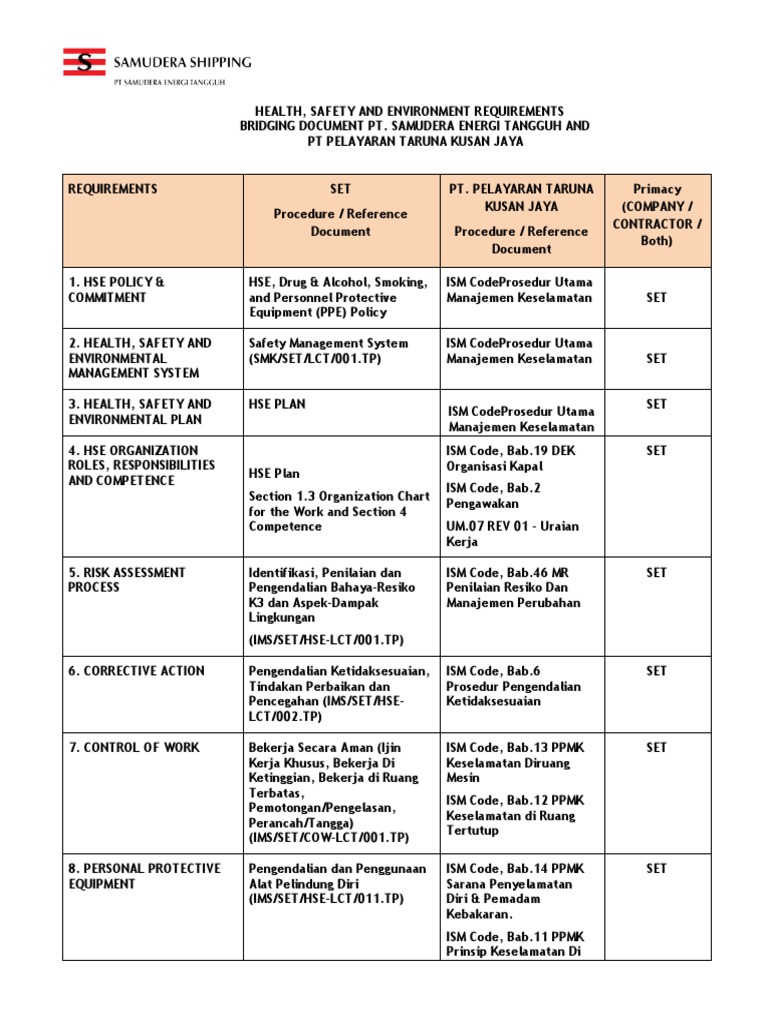 Bridging Document SET Dan Taruna Kusan | PDF | Labor Relations | Determinants Of Health