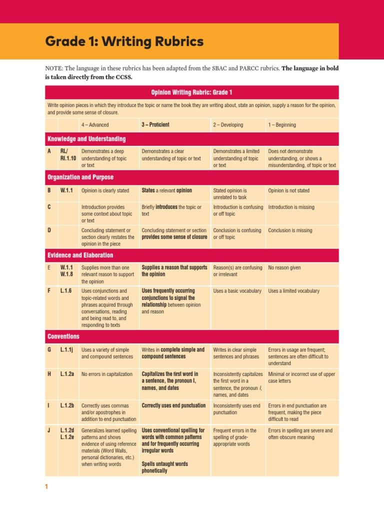 Grade 1 Writing Rubrics | PDF | Punctuation | Vocabulary