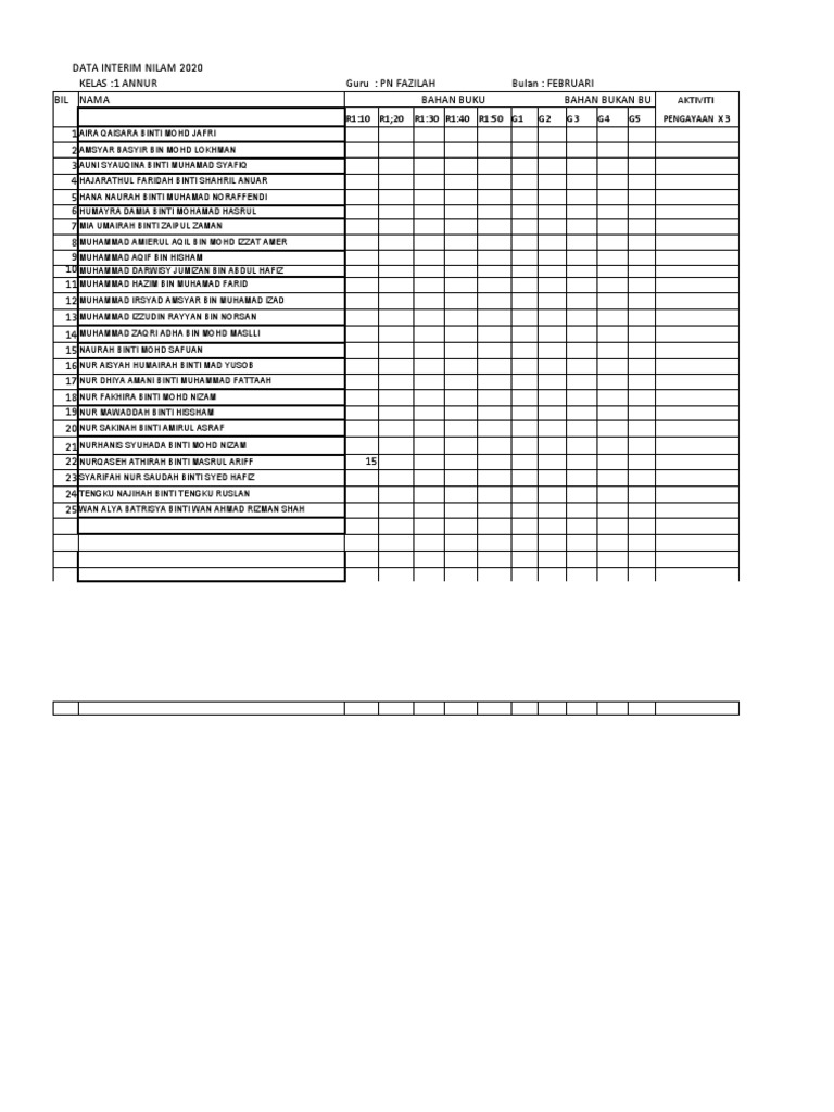 Data Nilam Februari 2020 | PDF