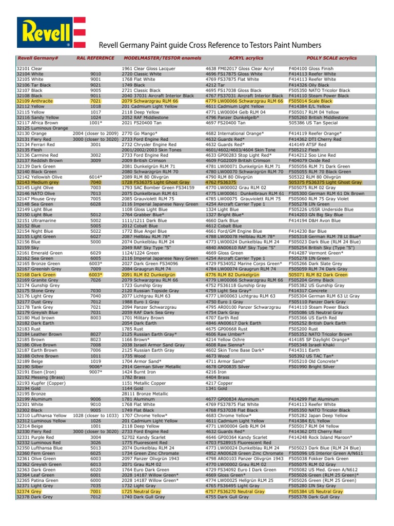 Revell Germany Paint Guide Cross Reference To Testors Paint Numbers ...