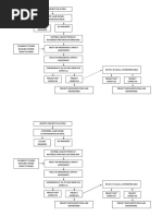 EIA Process Flowchart | PDF | Environmental Impact Assessment | Business