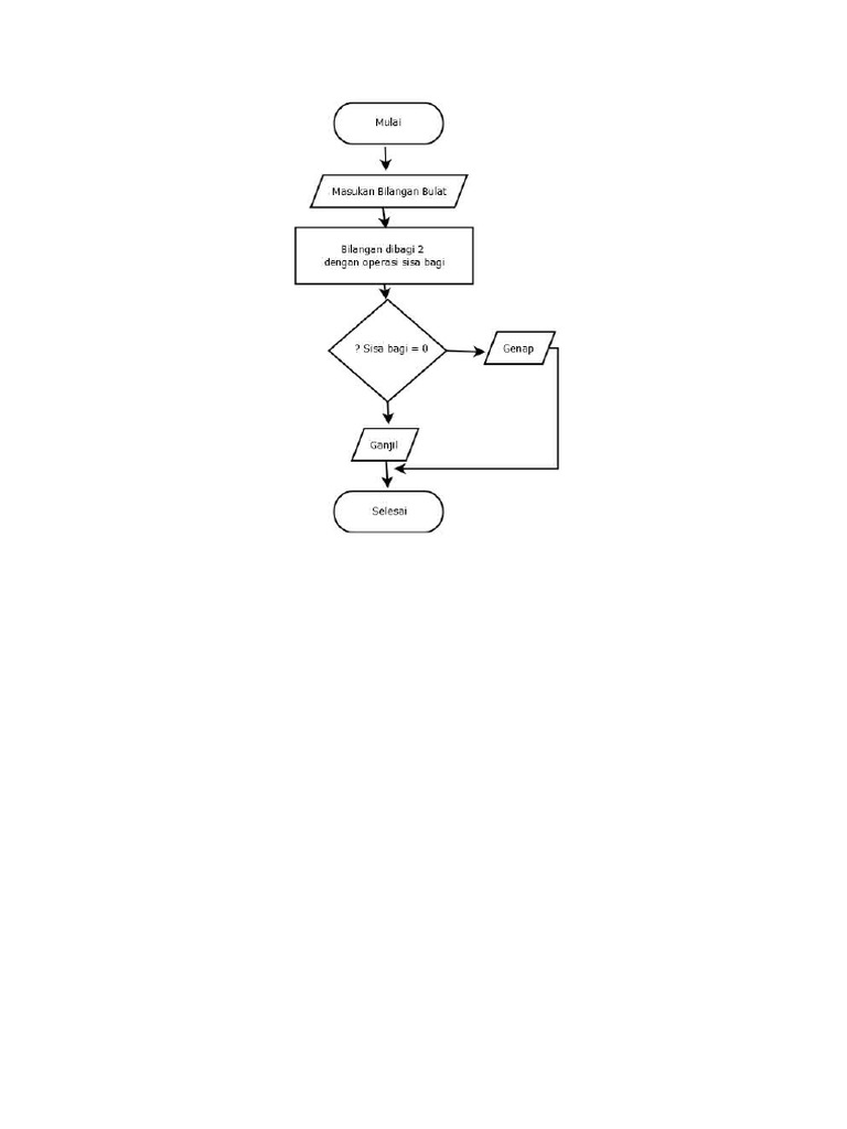 Tugas Flowchart | PDF