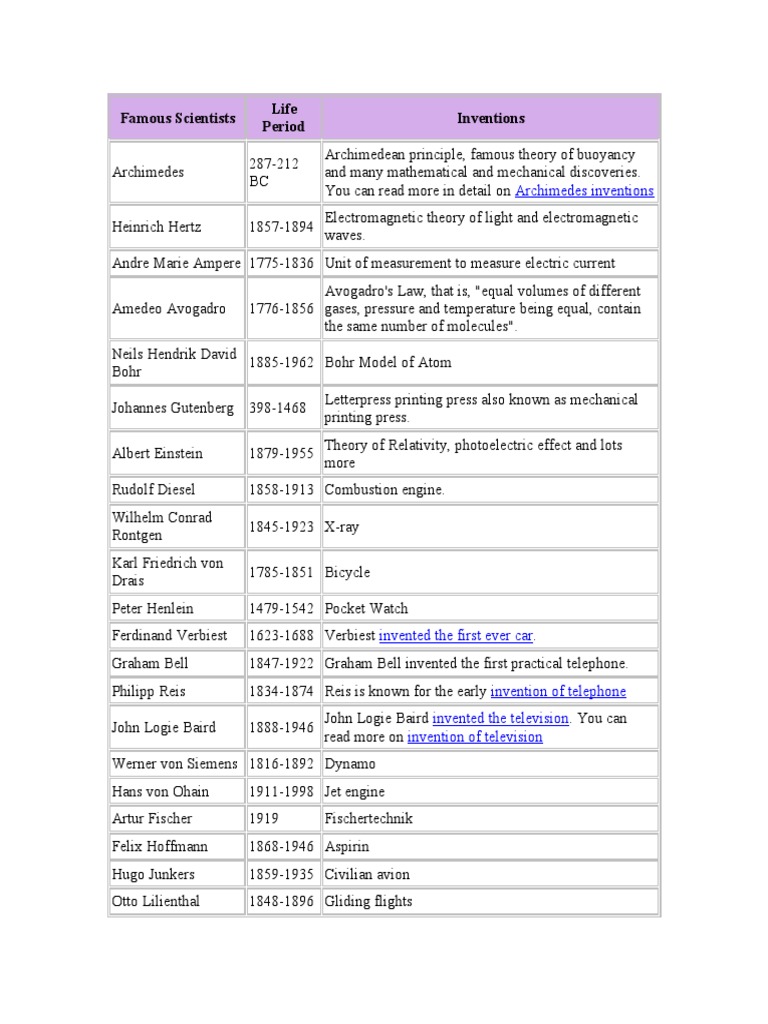 Famous Scientists | PDF | Nature