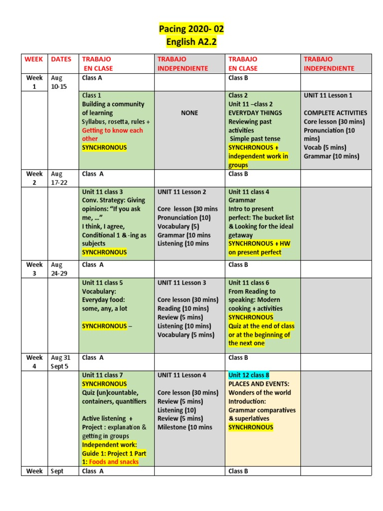 A2.2 English Course Pacing Guide 2020 | PDF | Grammar | Linguistics