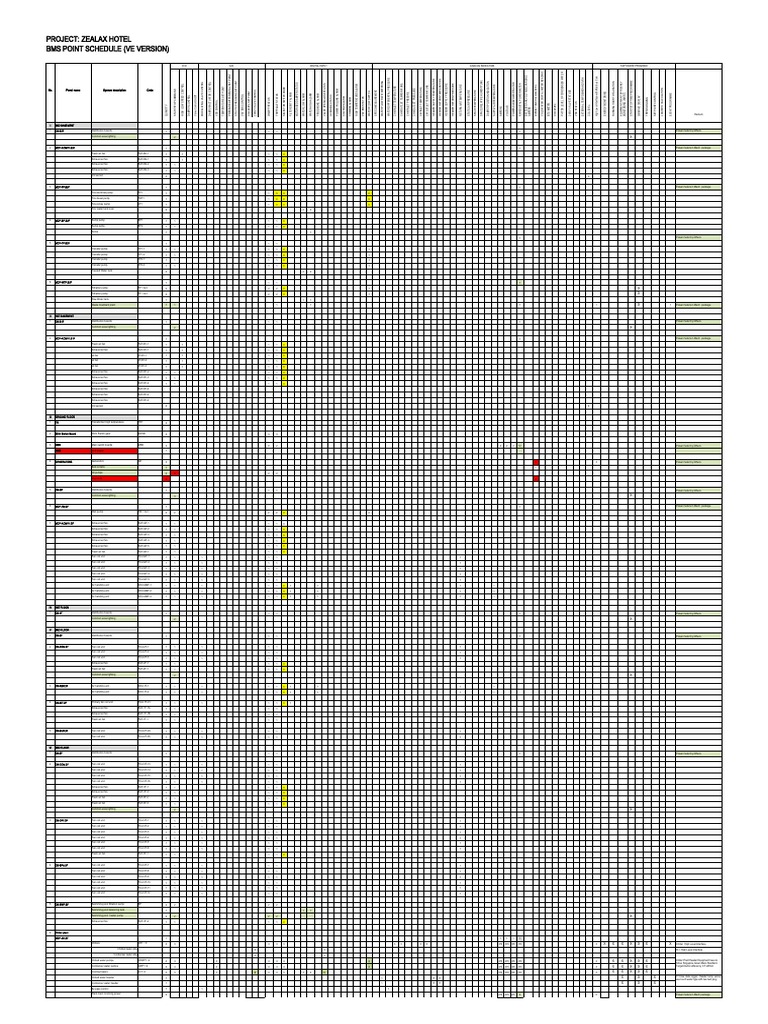 Project: Zealax Hotel Bms Point Schedule (Ve Version) : No. Panel Name ...