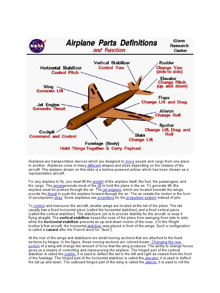 What Are The Parts Of An Airplane