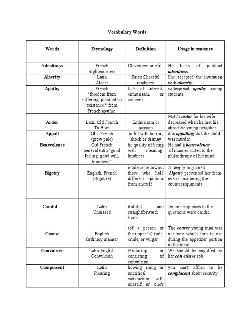 Vocabulary Words: 40+ Terms and Definitions | PDF