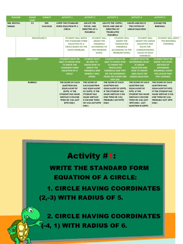 Teacher Grade Level Subject Activity 1 Activity 2 Activity 3 Activity 4 ...