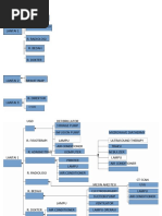 Typical All Air System Explanation With Sketches | PDF | Duct (Flow ...
