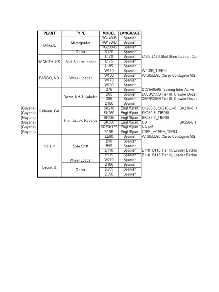 Equipment Documentation Matrix | PDF | Loader (Equipment) | Heavy Equipment