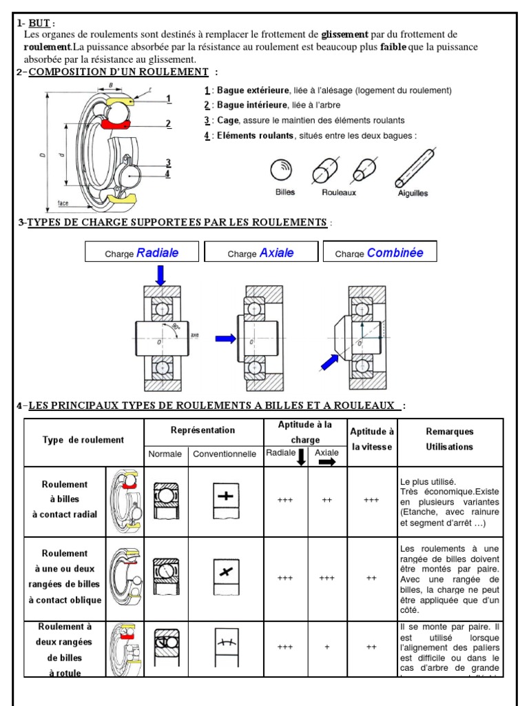 Roulement Cours | PDF | Ingénierie mécanique | Friction